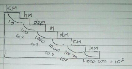 UKURAN SATUAN, PENULISAN ANGKA YANG BENAR, DLL. (Untuk Sekolah Dasar ...